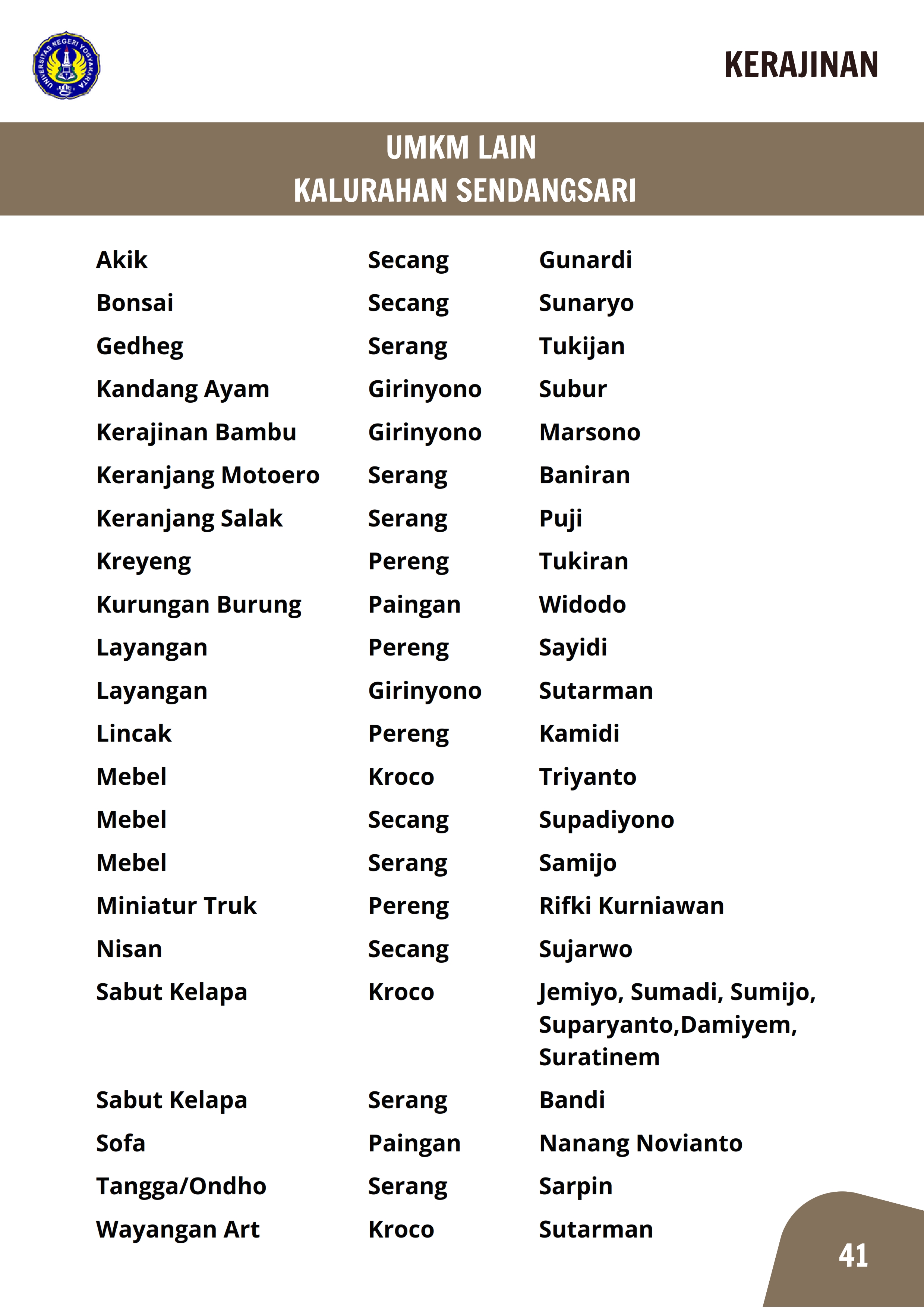 Kerajinan, Makanan, dan Pengobatan Tradisional - Kalurahan Sendangsari
